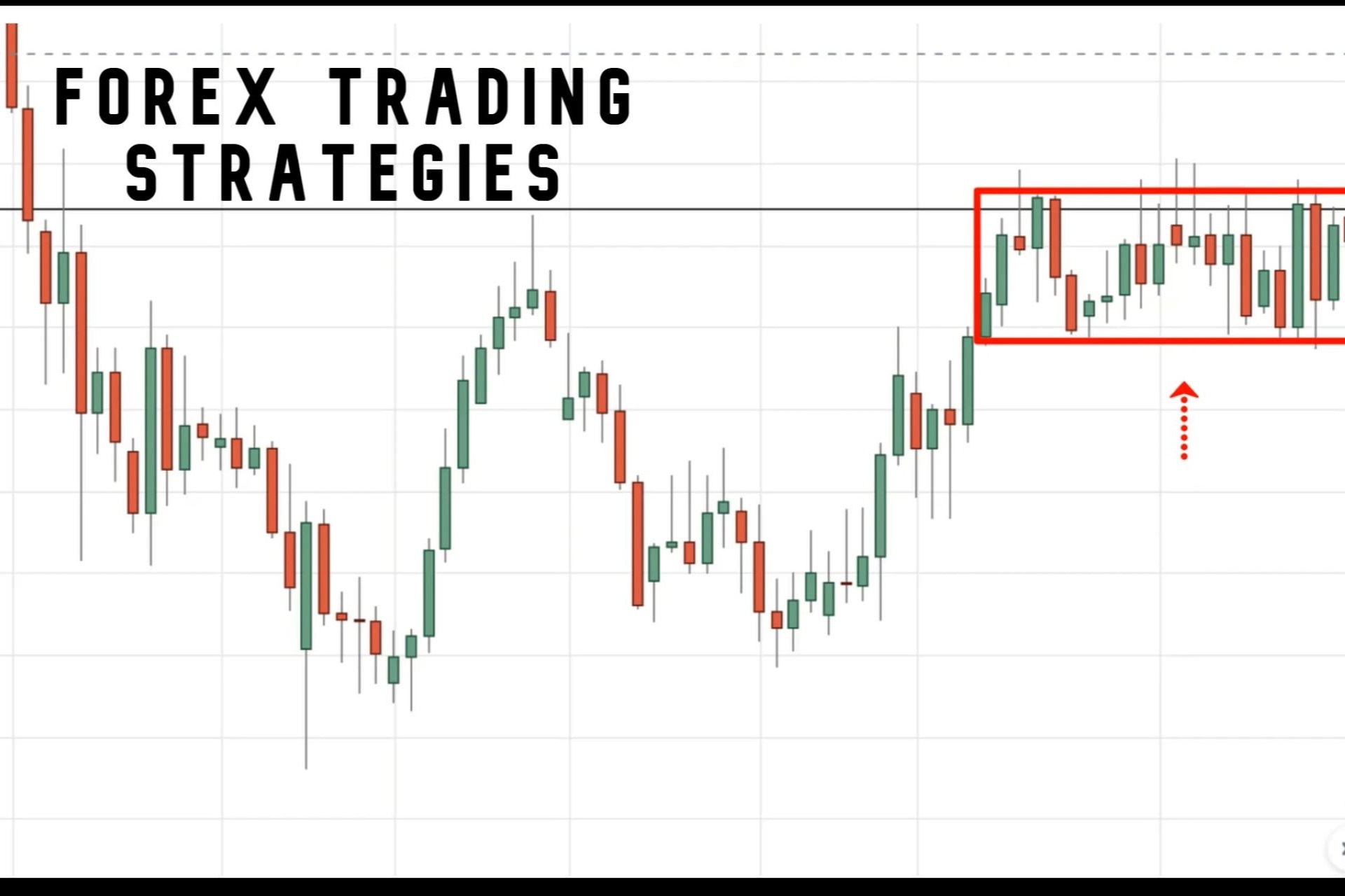 Forex Trading Strategies And How They Work EBC Financial Group