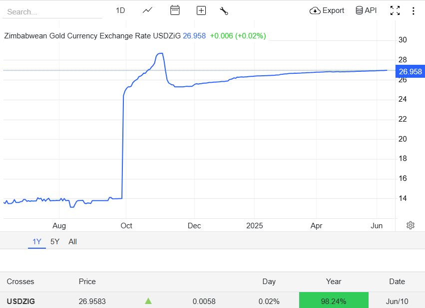Dolar Zimbabwe Ke USD Analisis Pasar Terbaru EBC Financial Group Dolar Zimbabwe Ke USD Analisis Pasar Terbaru EBC Financial Group